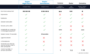 Ontdek de Kepler Night Nurse | Kepler Vision Technologies